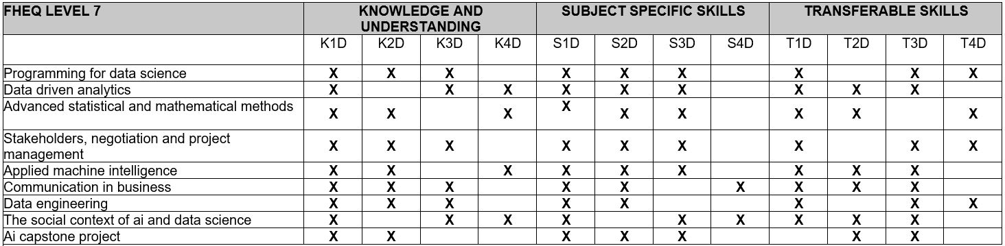 MSc Artificial Intelligence and Data Science Programme Specification ...